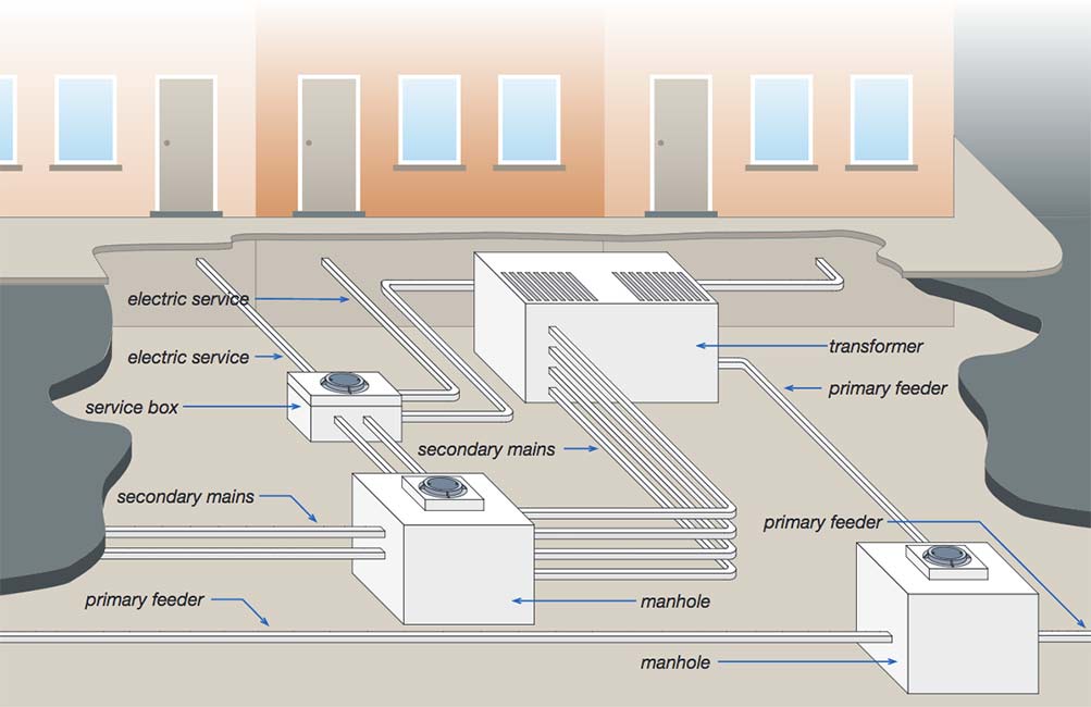 How Underground Networks Work | Con Edison
